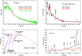 The circumstellar dust of “Born-Again” stars | aavso